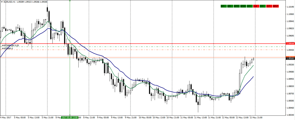 Forex Dashboard Multiple Time Frame Indicator For Mt4 Forexboat