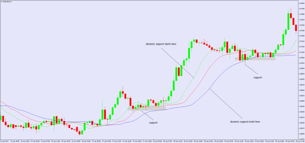 How to Use Alligator Indicator in Forex Strategies - ForexBoat Trading ... How to Use Alligator Indicator in Forex Strategies - ForexBoat Trading ...