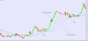 How to Use Alligator Indicator in Forex Strategies - ForexBoat Trading ...