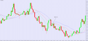 How to Use Alligator Indicator in Forex Strategies - ForexBoat Trading ...