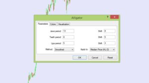 How to Use Alligator Indicator in Forex Strategies - ForexBoat Trading ...
