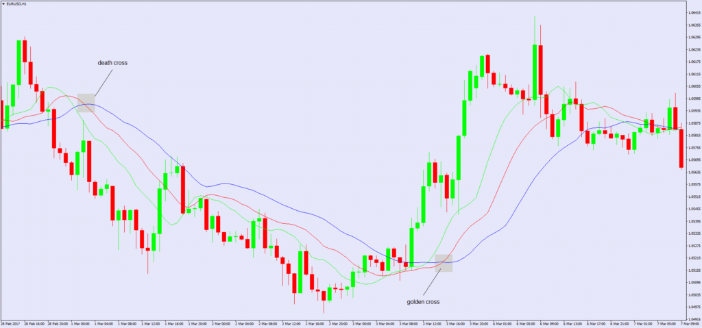 How to Use Alligator Indicator in Forex Strategies - ForexBoat Trading Academy