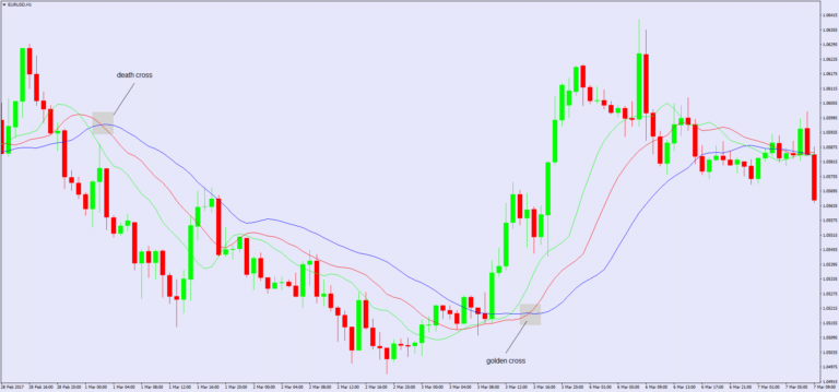 How to Use Alligator Indicator in Forex Strategies - ForexBoat Trading ...