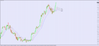 How to Use Alligator Indicator in Forex Strategies - ForexBoat Trading ...