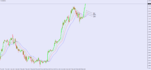 How to Use Alligator Indicator in Forex Strategies - ForexBoat Trading ...