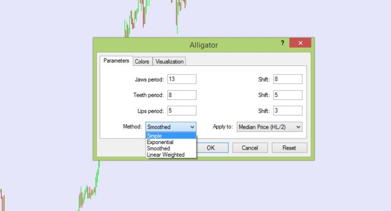 How to Use Alligator Indicator in Forex Strategies - ForexBoat Trading Academy